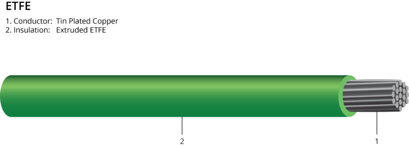 ETFE Lead Wire UL AWM 10086/CSA AWM I A/B 200°C 600V - Frasier Campbell Wire and Cable