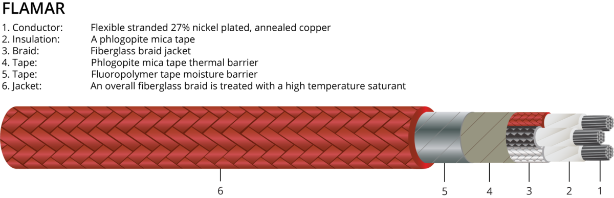 Flame Arrest 2000LT Cables 450°C (538°C Non UL) 600V With "LiquidTight ...