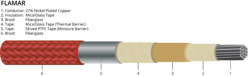 Flame Arrest 2000 Single Conductor 450°C (538°C Non UL) 600V - Frasier ...