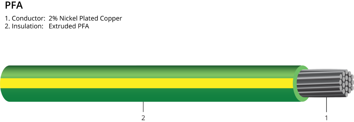PFA Lead Wire UL AWM 1726/CSA AWM I A/B 250C 300V - Frasier Campbell Wire and Cable